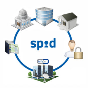 Accedere ai servizi online con SPID sarà davvero sicuro? - Futuro Digitale